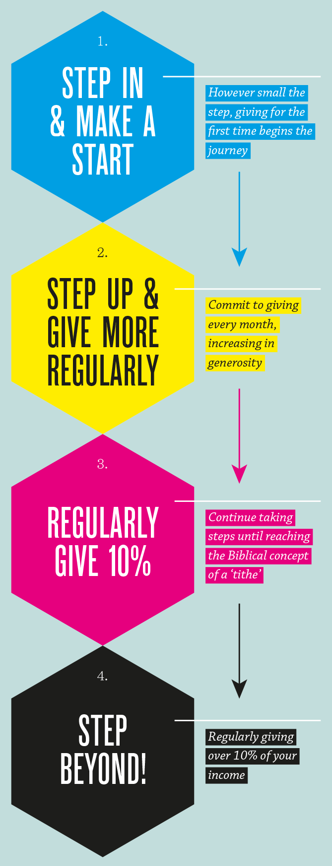 Kings Church Eastbourne & Seaford — Online Giving